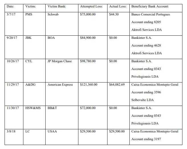 Cash-flashing rapper charged with money laundering for BTC-e | Perpetual IT
