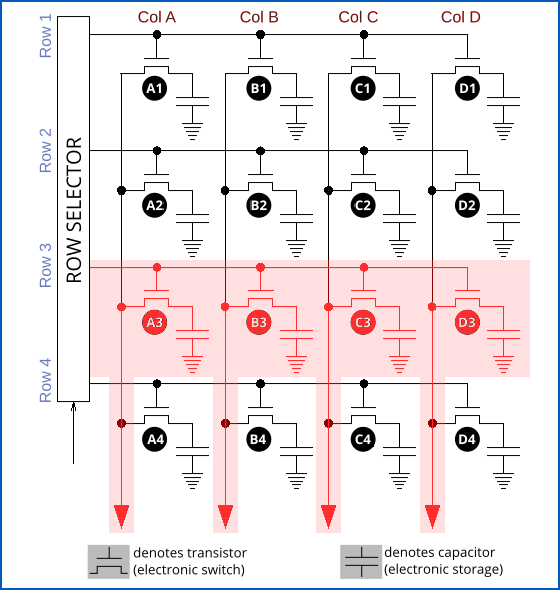 Serious Security: Rowhammer is back, but now it’s called SMASH | Perpetual IT